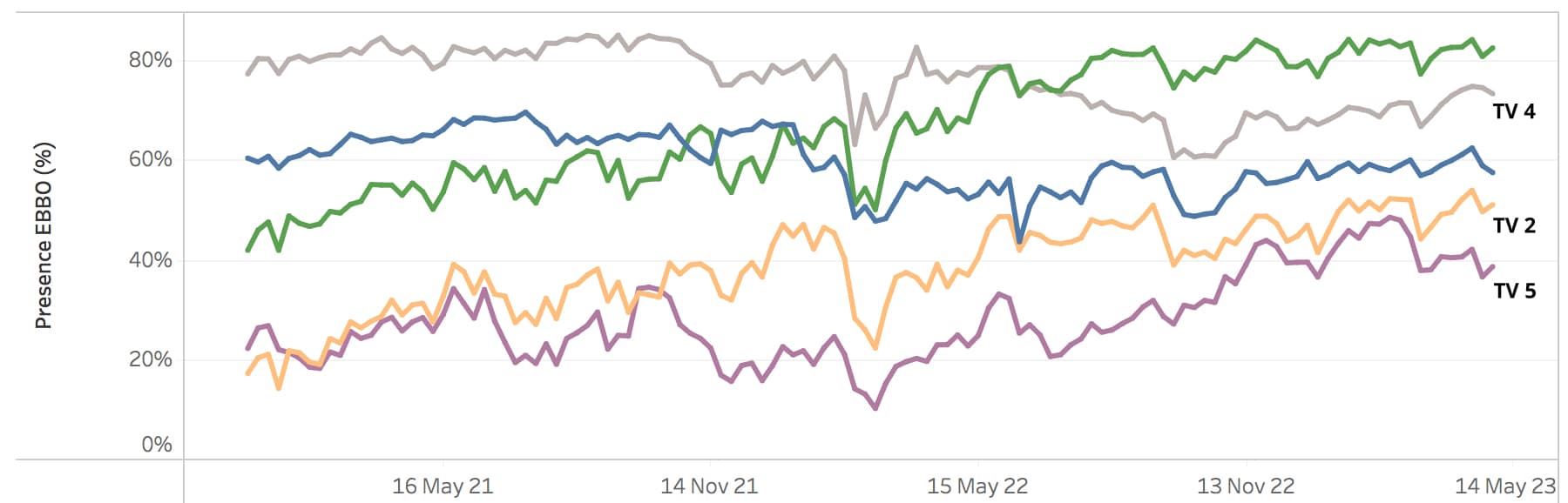 Why do EBBO metrics matter? - big xyt