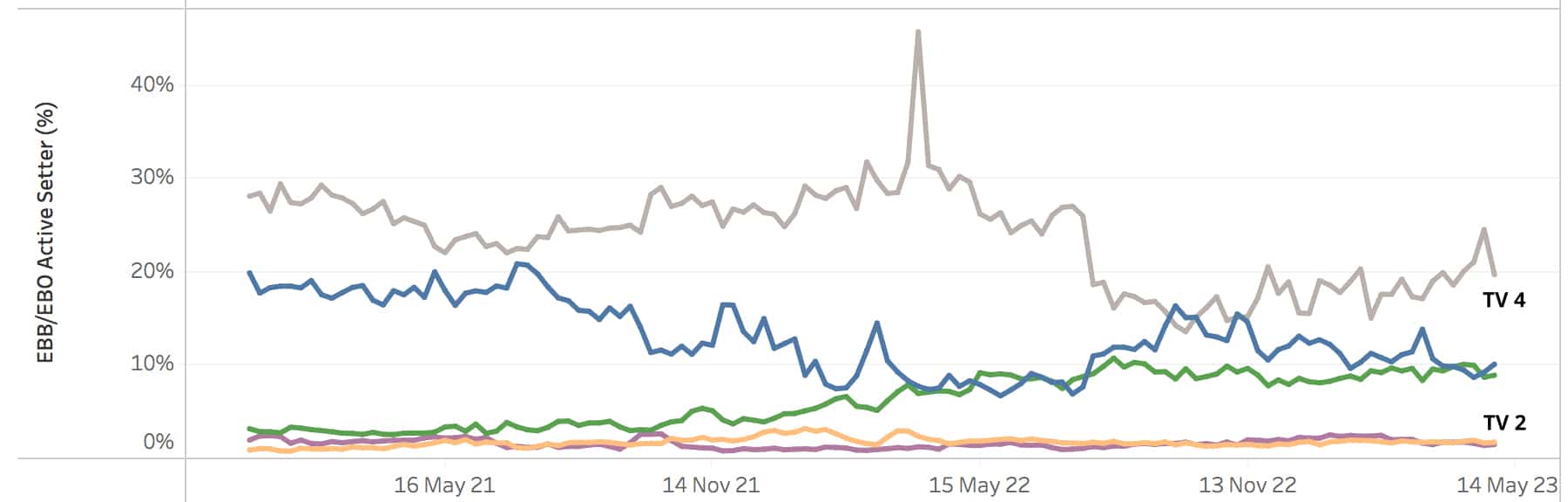 Why do EBBO metrics matter? - big xyt